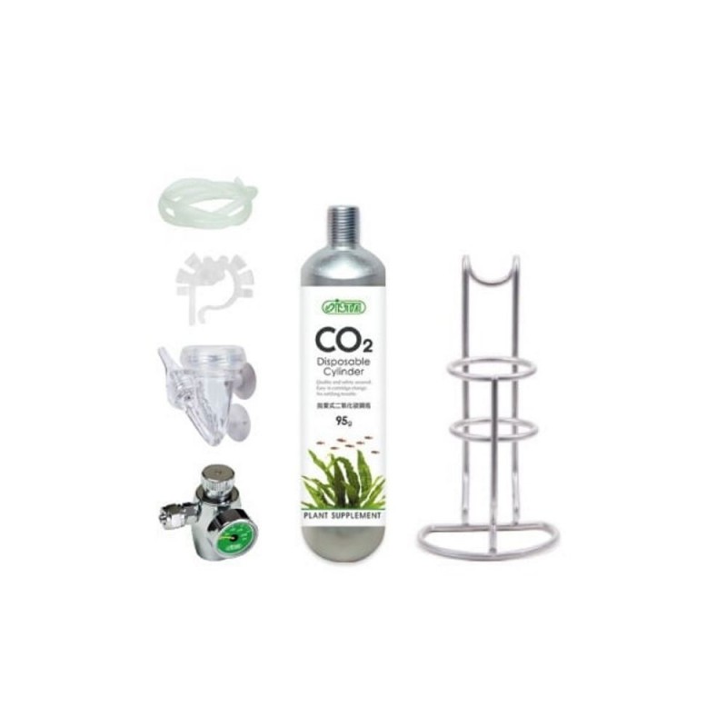 CO2